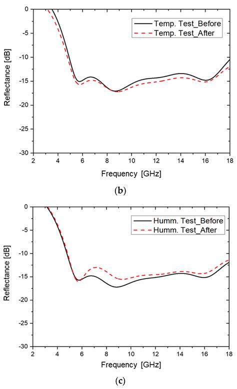 Ultra Wideband Electromagnetic Composite Absorber Based On Pixelated Metasurface With