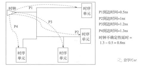 SDC约束 腾讯云开发者社区 腾讯云