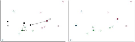K Means Distance Measures Manhattan And Minkowski Download Scientific Diagram