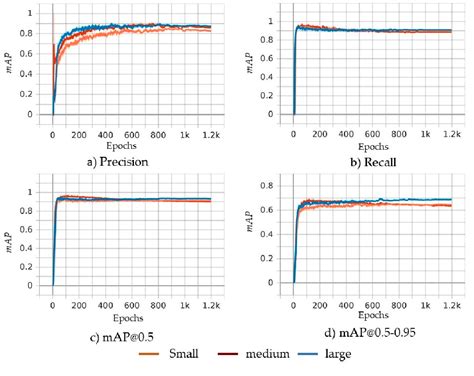 Figure 11 From Smart Pothole Detection Using Deep Learning Based On