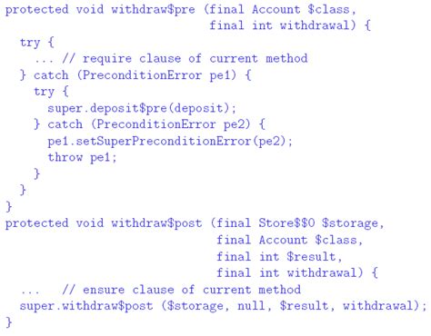 Figure 9 Translation Of A Precondition And Postcondition With Inheritance
