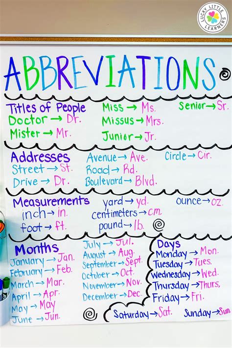 Abbreviations Activities For 2nd Graders
