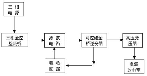 臭氧结构图 臭氧图片 臭氧分子图 第5页 大山谷图库