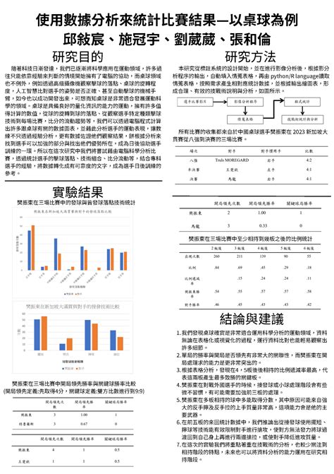 使用數據分析來統計比賽結果 以桌球為例