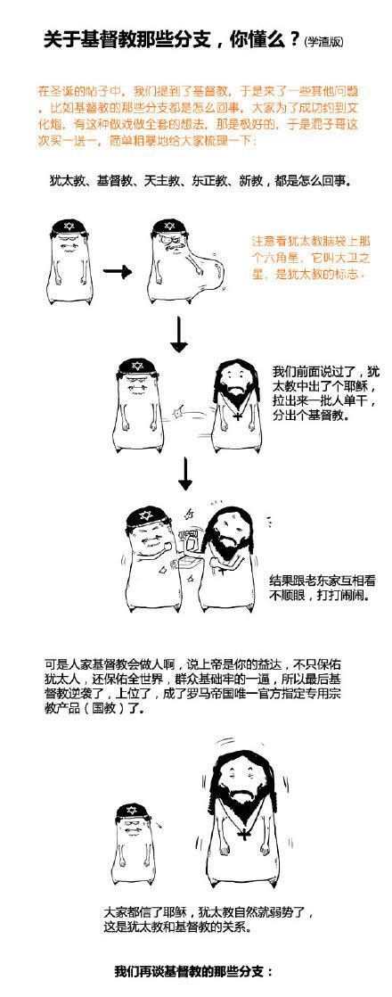 几张图就让你搞清楚基督教那些分支！ 德国旅游医疗服务 司机兼导游 包车 接送机