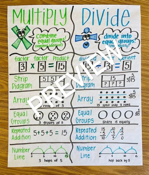 Multiply And Divide Anchor Chart