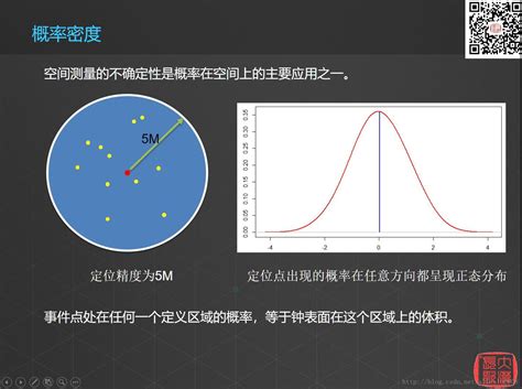 空间数据挖掘与空间大数据的探索与思考（三）三个条件各是十分之一 Csdn博客