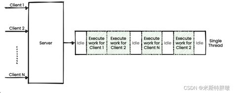 Nodejs 进程与线程：上篇nodejs线程池 Csdn博客