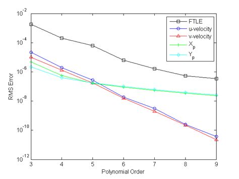 7 error sources in the on the fly implementation the largest errors