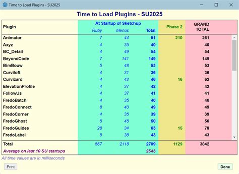 how to see which extensions are causing the longest delays when