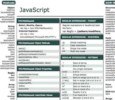 Краткое руководство по Javascript шпаргалка по Js