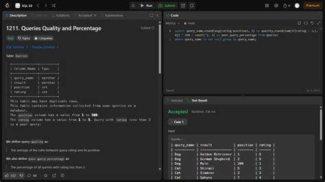 Rubini J S On Linkedin Leetcode Codingadventure 30daychallenge