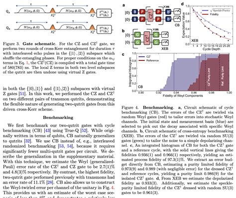 High Fidelity Qutrit Entangling Gates For Superconducting Circuits