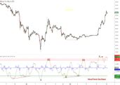 Indicator WaveTrend Oscillator WT Indicator Script By LazyBear TradingView
