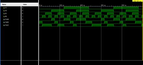 Verilog笔记：数值比较器实现与vivado使用 高深远的博客