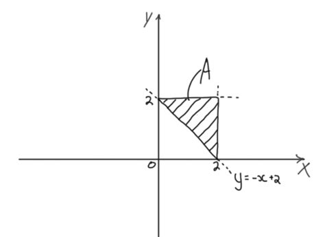 Statistics Find Joint Distribution Function In Region Mathematics