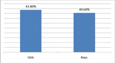 Internet Scientific Publications