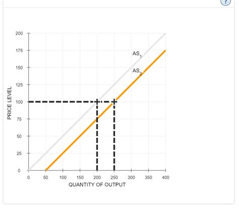 Solved 7 Determinants Of Short Run Aggregate Supply The