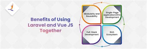 Laravel And Vue Js The Best Way To Build Single Page Applications