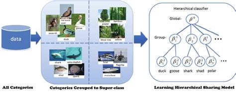 Framework In The Paper The Categories Firstly Are Grouped Based On