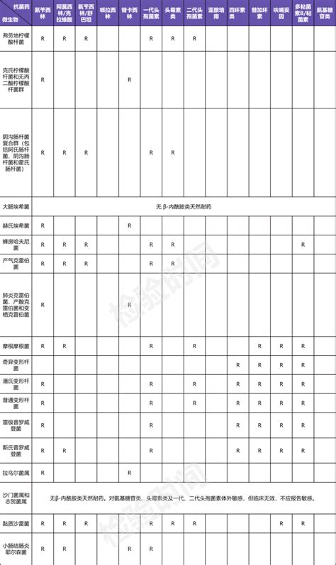 微生物药敏报告不会看收藏这 6 张图就够了 腾讯新闻