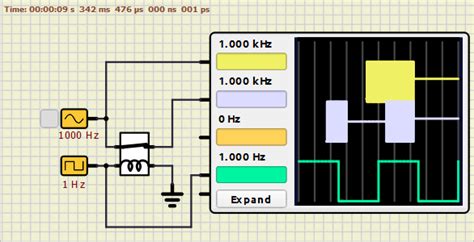 Testing The Relay Model