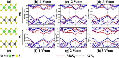 Dft计算中加电场的意义何在？调控电子结构、能带与材料性能的实践指南 华算科技