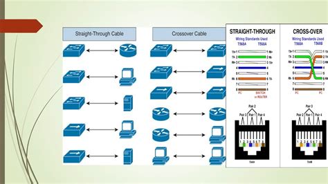 Ethernet Cable Type Cross Over Straight Throughrollover Youtube