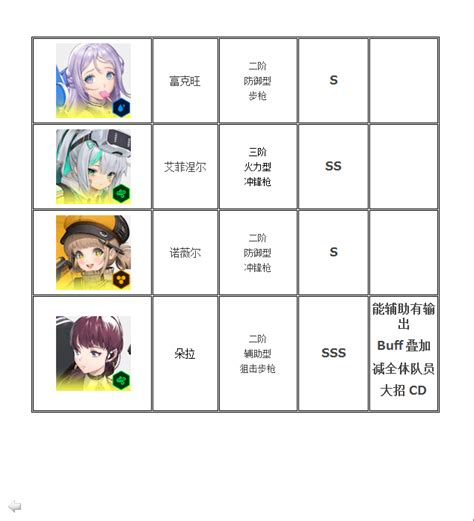 NIKKE胜利女神全角色强度榜节奏榜 哔哩哔哩