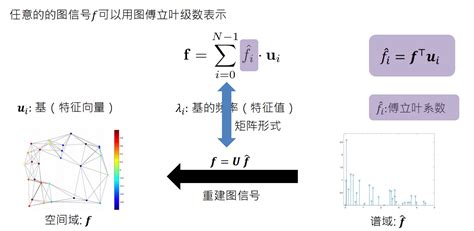 八、图神经网络基础【cs224w】（datawhale组队学习）卡拉比丘流形的博客 Csdn博客