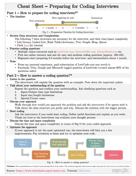 Cheatsheetsaqeel Data Science Learning Learn Computer Coding Data Science