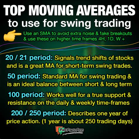 Simple Vs Exponential Moving Average Trading Tips