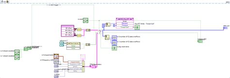 Trying To Get I And Q Value From Usrp 2955 Ni Community National