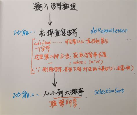 数组pta总结 Fetterslove 博客园