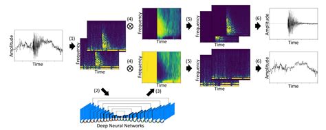 Denoising EPS Observational Seismology