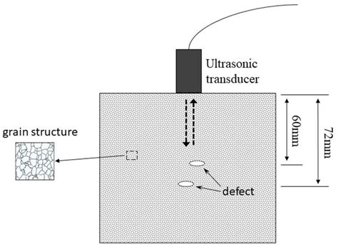 Sensors Free Full Text A Novel Adaptive Time Frequency Filtering Approach To Enhance The