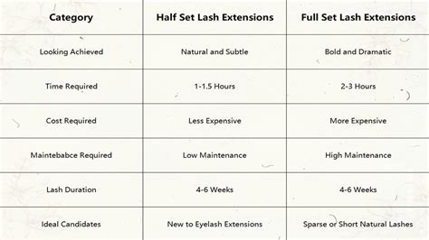 Half Set Lash Extensions Vs Full Set：which One Is Right For You Amorelle Lash Official
