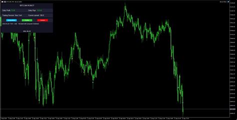 Bitcoin Robot V83 Budget Forex Shop