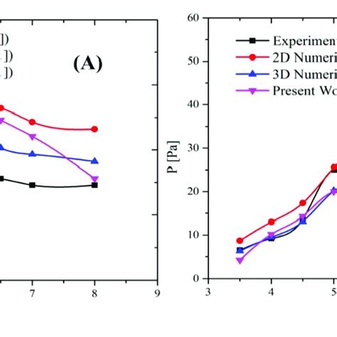 Principle Of Operation Of An OWC Device Download Scientific Diagram