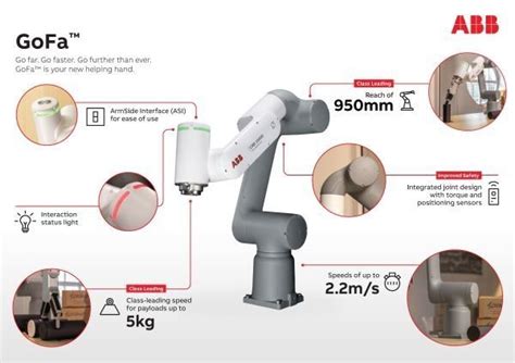 Abb Gofa Crb 15000 Collaborative Robot Toolkit Technologies