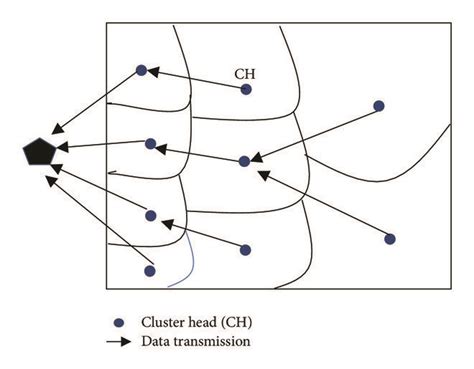 Suboptimal Multihop Routing A Message Propagation B The Distance