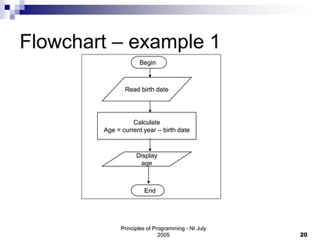 lecture 01 problem solving[1] programmingfundamental ppt