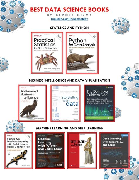 Ahmed Alsaket Posted On Linkedin