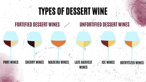 Dessert Wine And Desserts Tips And Recommendations