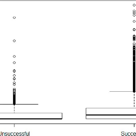 Description Of Afoqt Test Sections A Download Scientific Diagram