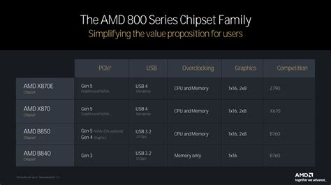 AMD Zen Architecture A Ground Up Redesign That Lays The Foundation For Future Ryzen CPU