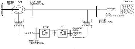 Figure 1 From Tip Speed Ratio Based Mppt Algorithm And Improved Field