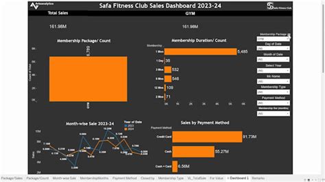 Create Interactive Tableau Power Bi And Excel Dashboards By Arteanalytics Fiverr
