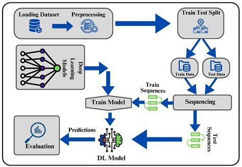 enhancing radar echo extrapolation by convlstm2d for precipitation
