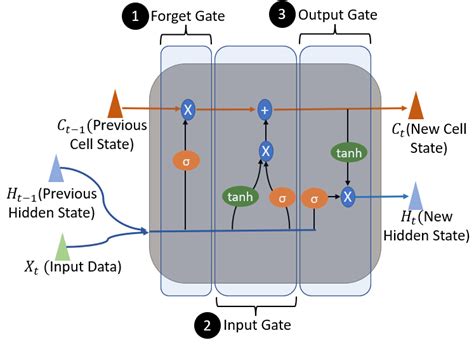220406701 Lstm Autoencoder Based Anomaly Detection For Indoor Air Quality Time Series Data